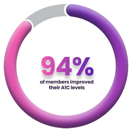 For Providers | Level2